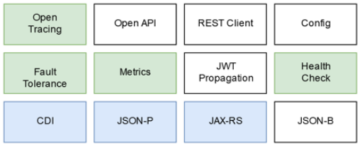 Cloud native java orely code - imagingvsera Cloud native java orely code - imagingvsera