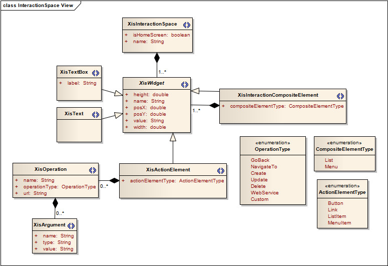 Eclipse Community Forums Papyrus Adding Constraints To Uml Profiles In Papyrus