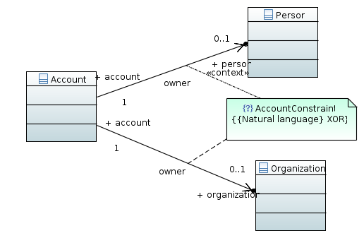 Eclipse Community Forums: Papyrus » {xor} constraint