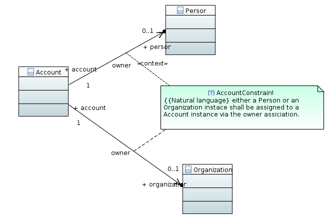 Eclipse Community Forums: Papyrus » {xor} constraint