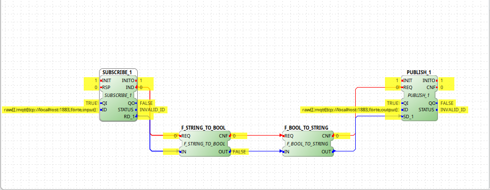 Eclipse Community Forums 4diac Framework For Distributed Industrial Automation And Control
