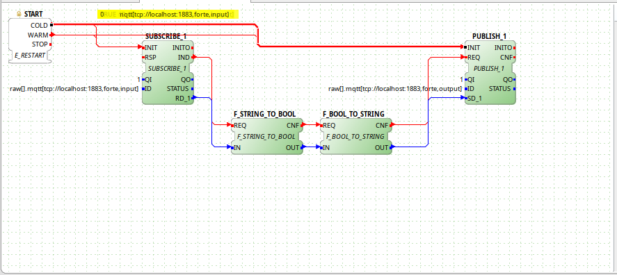 Eclipse Community Forums 4diac Framework For Distributed Industrial Automation And Control