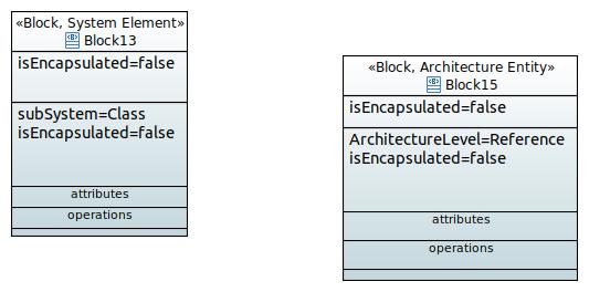 Eclipse Community Forums Papyrus Stereotyping Sysml Element