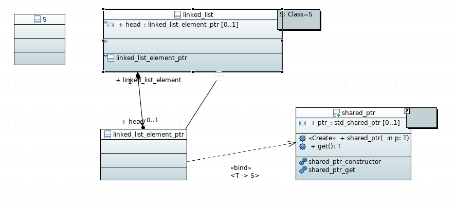 Eclipse Community Forums Papyrus Template Class Attribute Of A Template Class