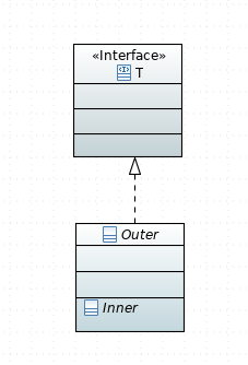 Eclipse Community Forums: Papyrus » Template class attribute of a template class